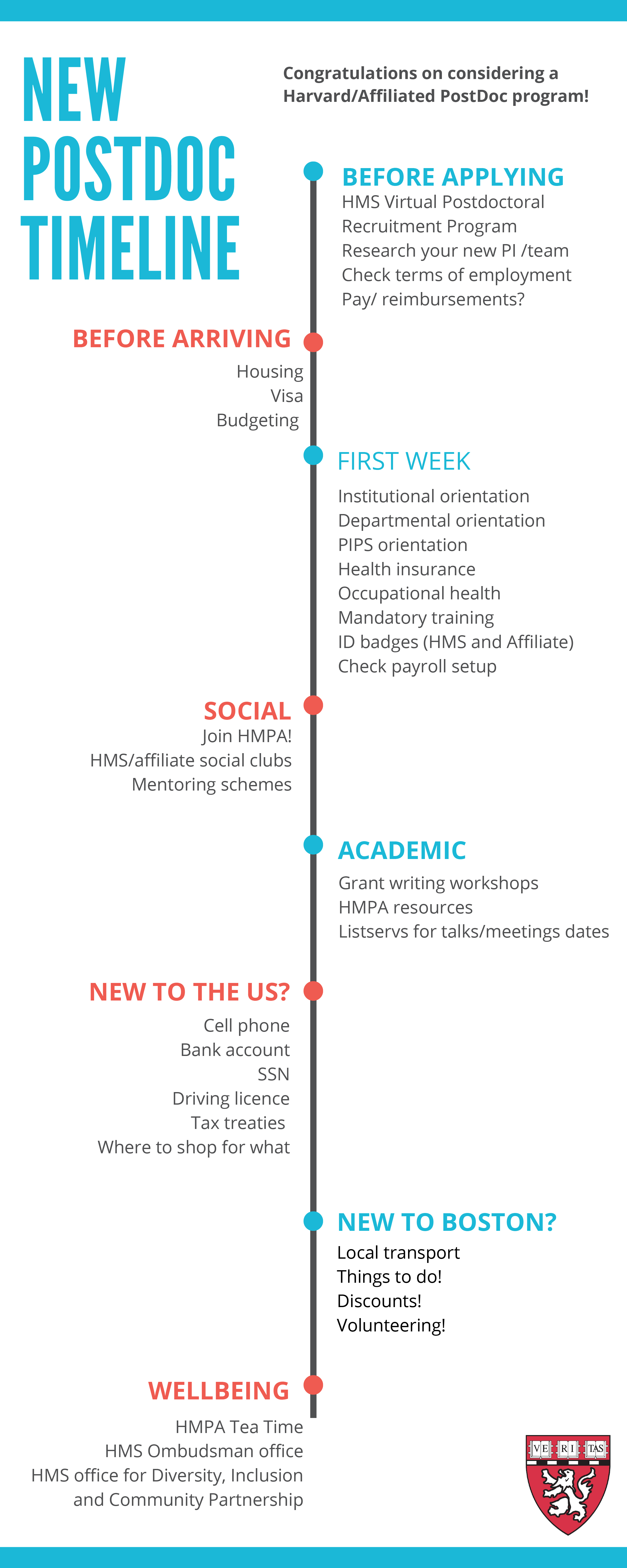 Resources for New Starters | The Harvard Medical Postdoc Association (HMPA)